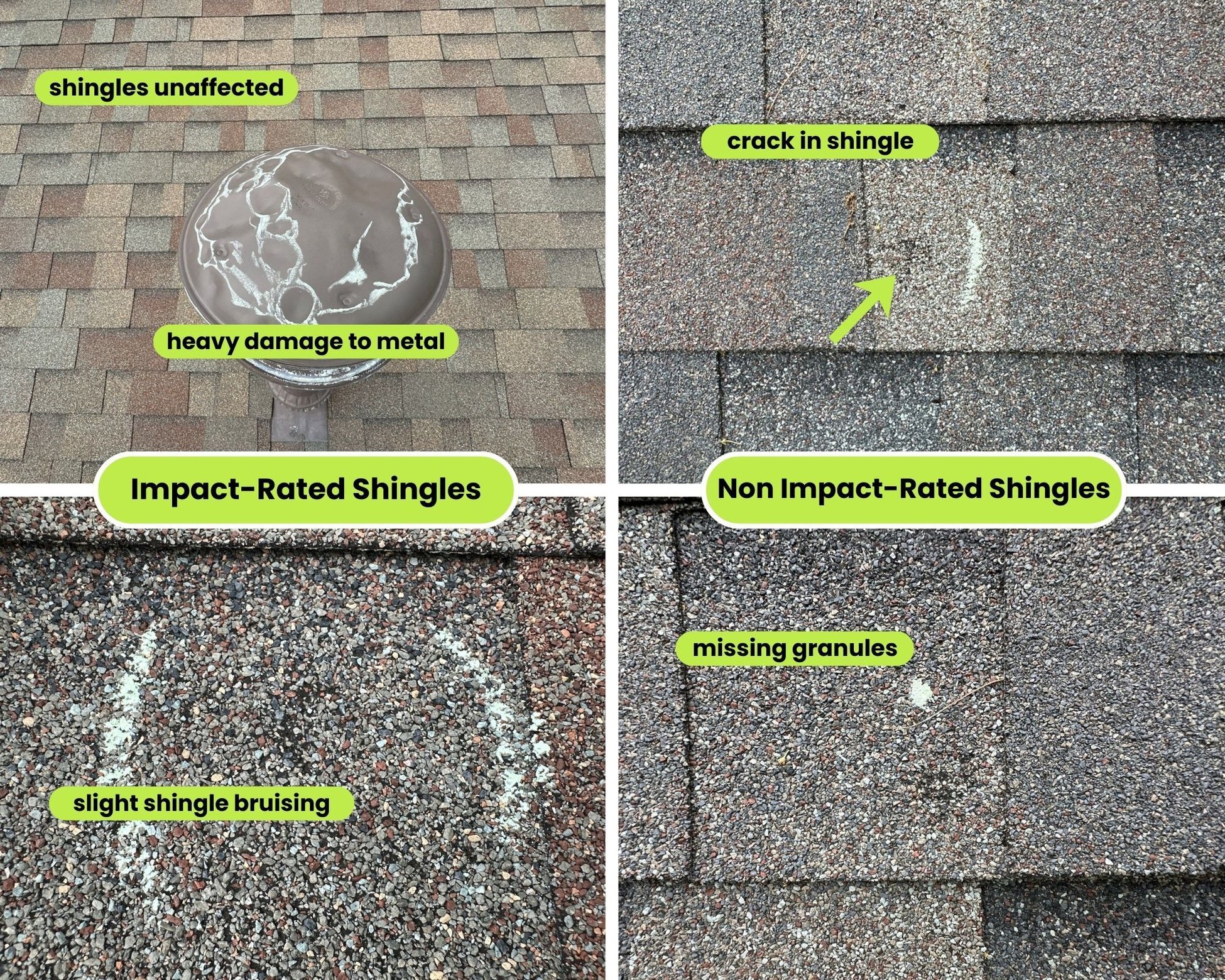 Are Impact-Resistant Shingles Really Necessary for Homes in ...