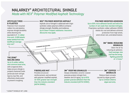 Which Malarkey Shingle Is Right for You? Breaking Down Malarkey Shingle ...